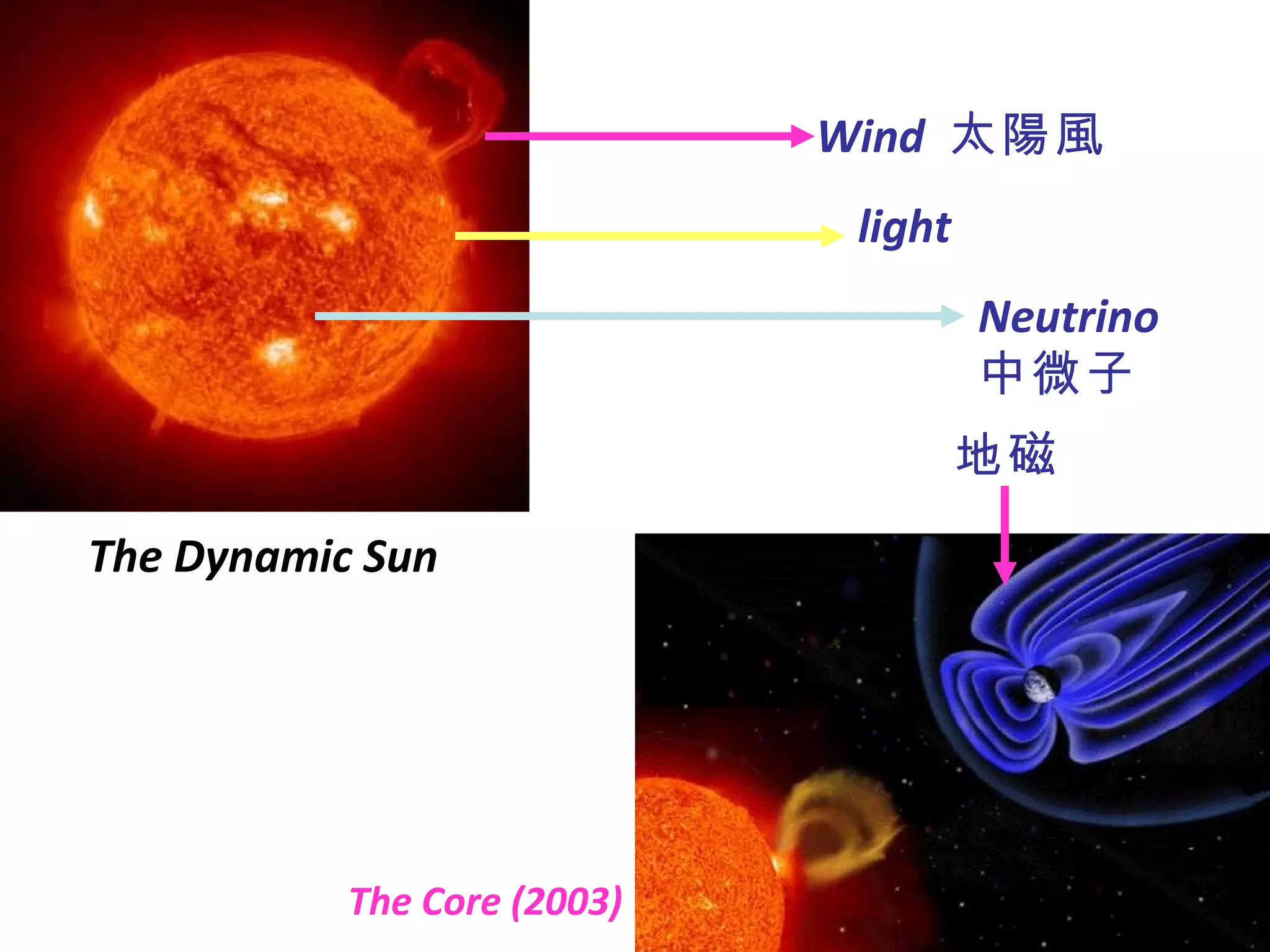 Particle Physics & Beyond Physics | PPT | Physics | Science