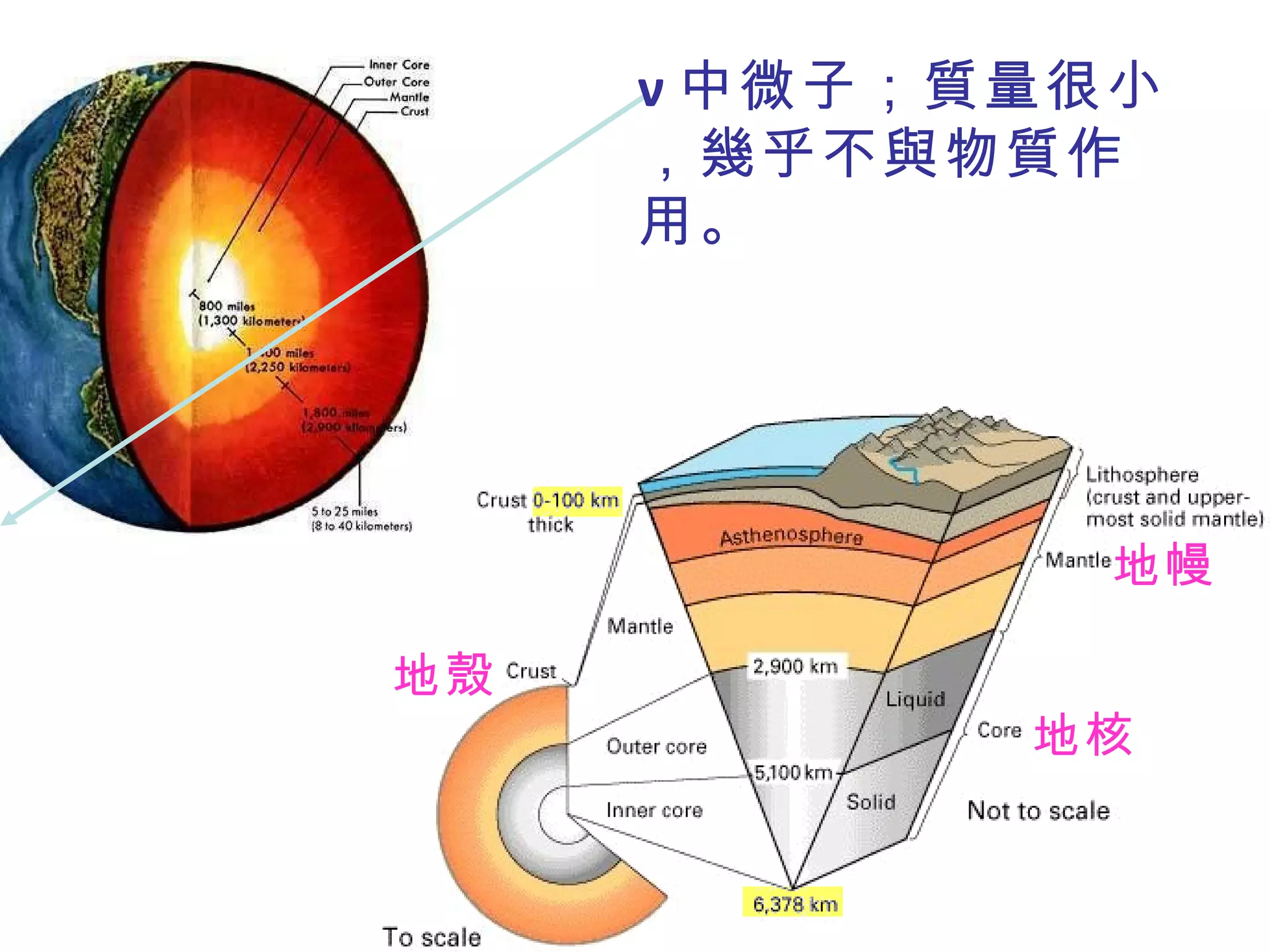 Particle Physics & Beyond Physics | PPT | Physics | Science