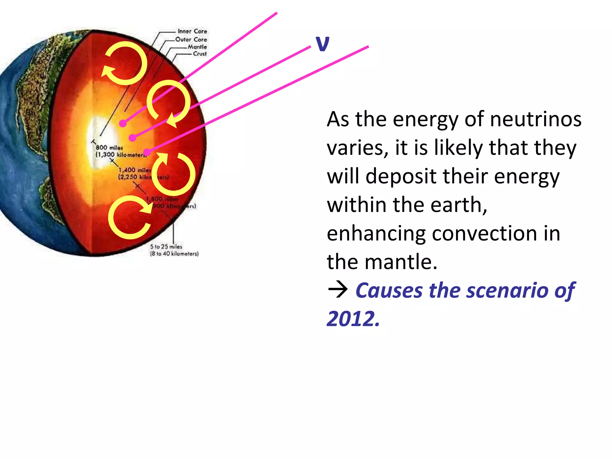 Particle Physics & Beyond Physics | PPT | Physics | Science