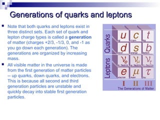 Particle Physics lecture FOR_TEACHERS.ppt