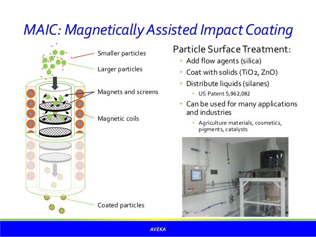 Particle Processing and the Value of Characterization
