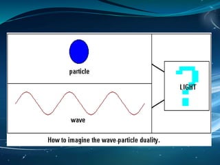 Particle Properties of Wave | PPTX