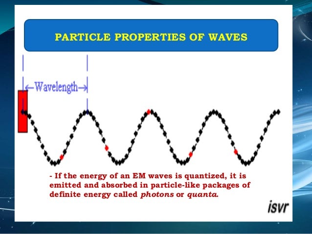 Particle Properties of Wave