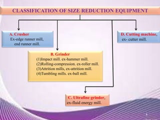 PARTICLE SIZE REDUCTION TECHNIQUES | PPTX
