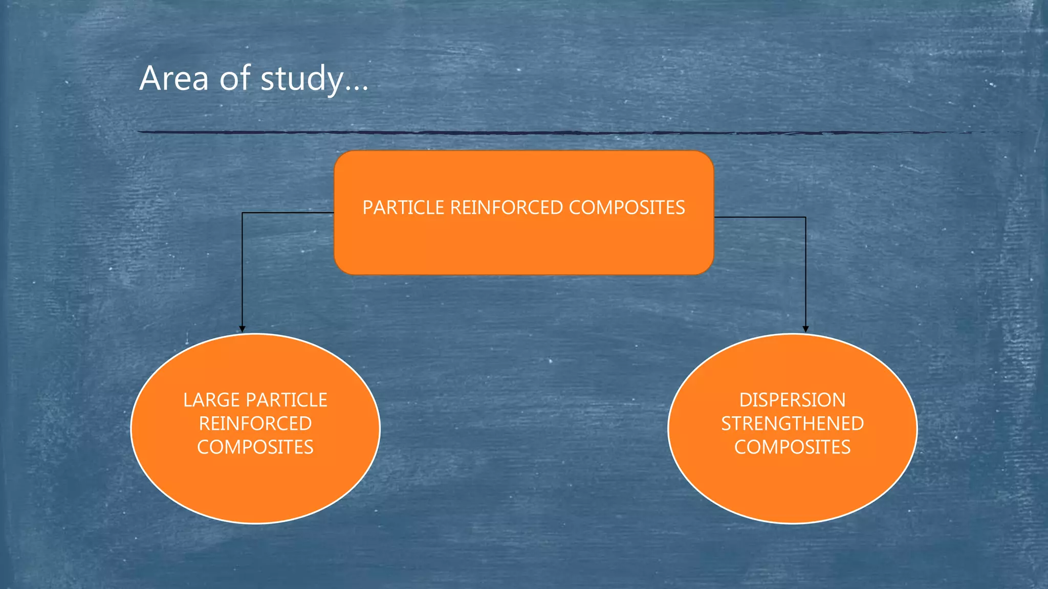 Particle reinforced composites | PPTX