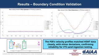 Particle Separation Efficiency in Canonical Vortex Tube Separator ...