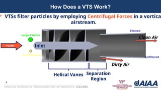 Particle Separation Efficiency in Canonical Vortex Tube Separator ...