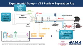 Particle Separation Efficiency in Canonical Vortex Tube Separator ...