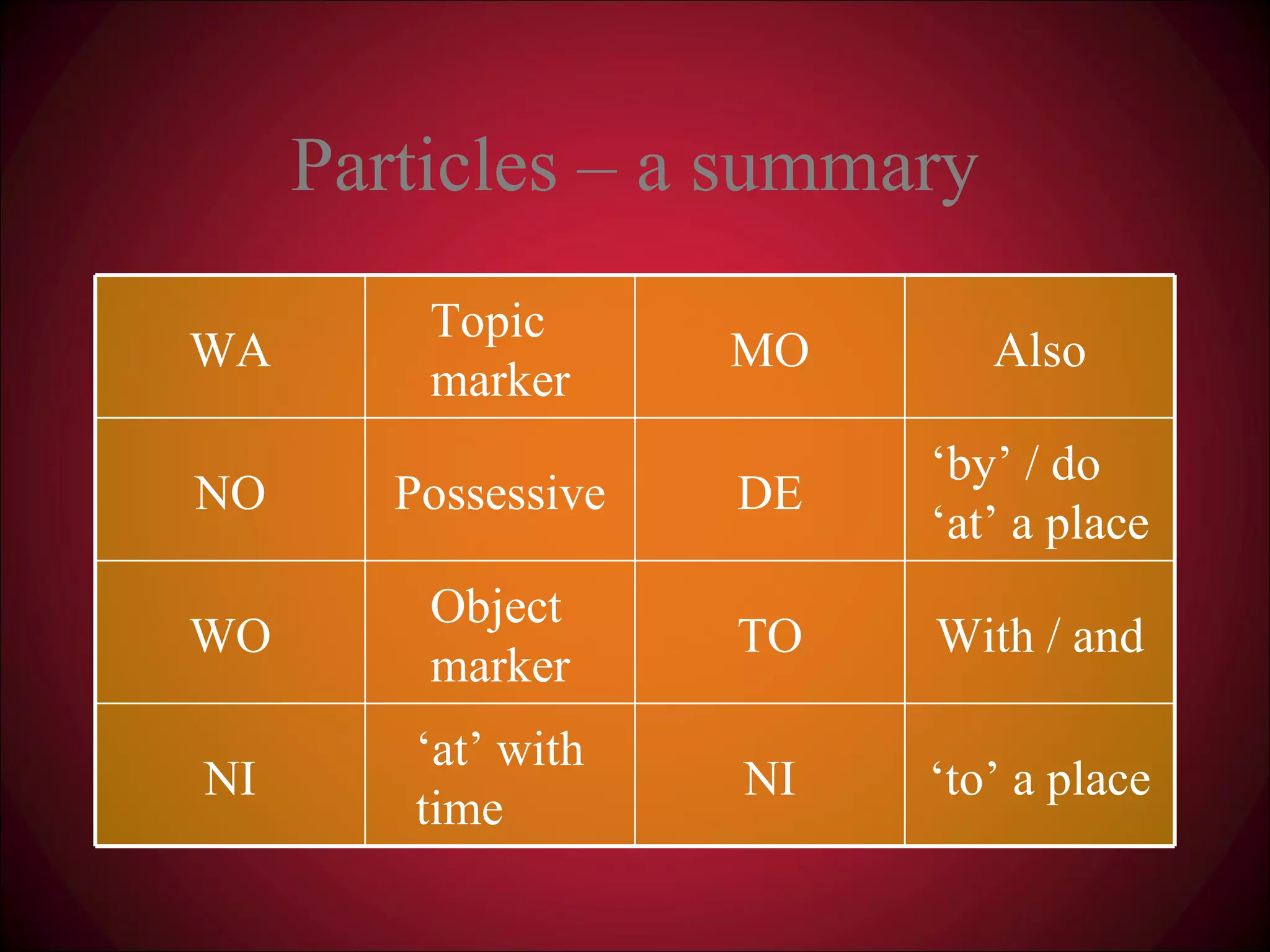 Particles Explanation | PPT