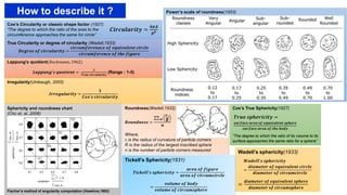 Particle Shape | PDF