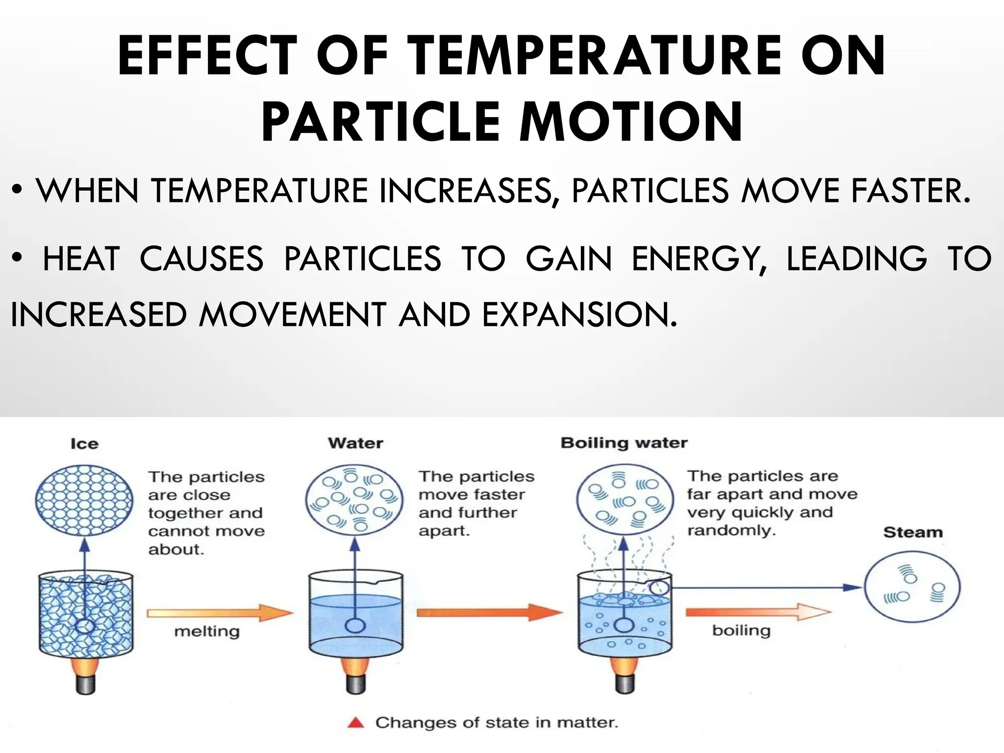 Lesson about particles_in_motion grade 7.pptx | Physics | Science