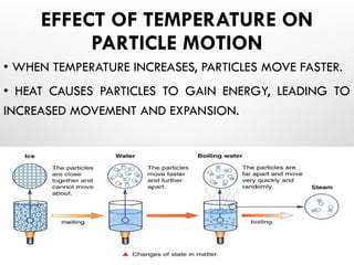 Lesson about particles_in_motion grade 7.pptx | Physics | Science