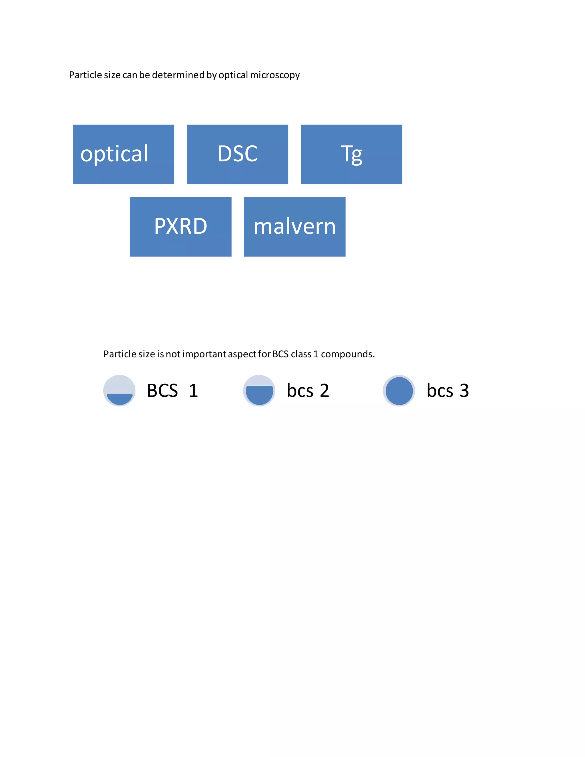 Particle size analysis | DOCX | Physics | Science