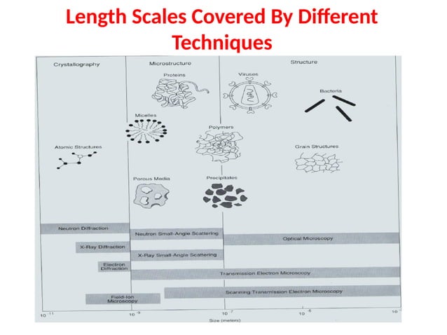 Particle size Analysis particle size .pptx