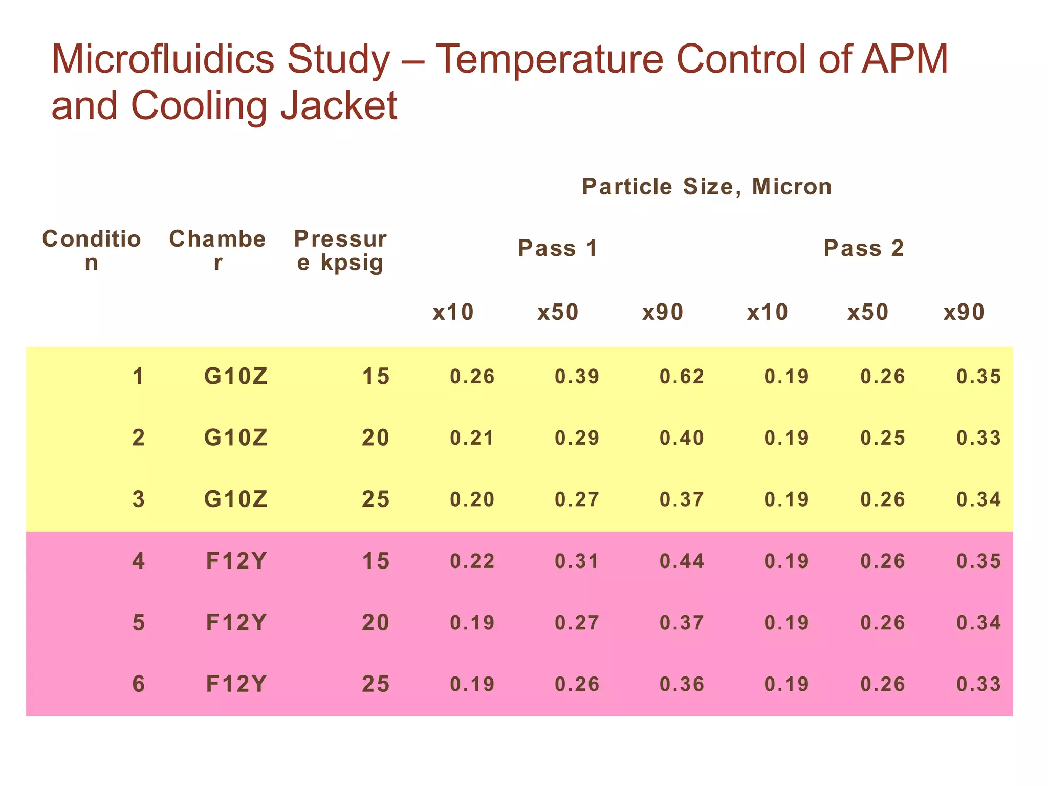 Particle Size Analysis for Homogenization Process Development | PPT
