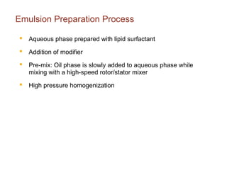 Particle Size Analysis for Homogenization Process Development | PPT