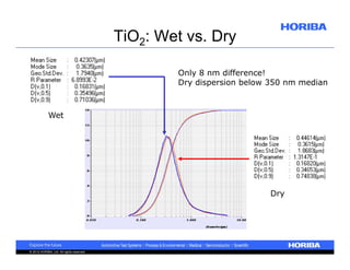 Particle Size Analysis of Pigments and Inks | PDF