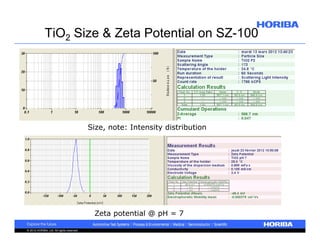Particle Size Analysis of Pigments and Inks | PDF