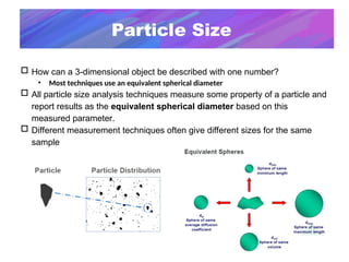 Particle Size Analyzer for Pharmaceutical | PPT