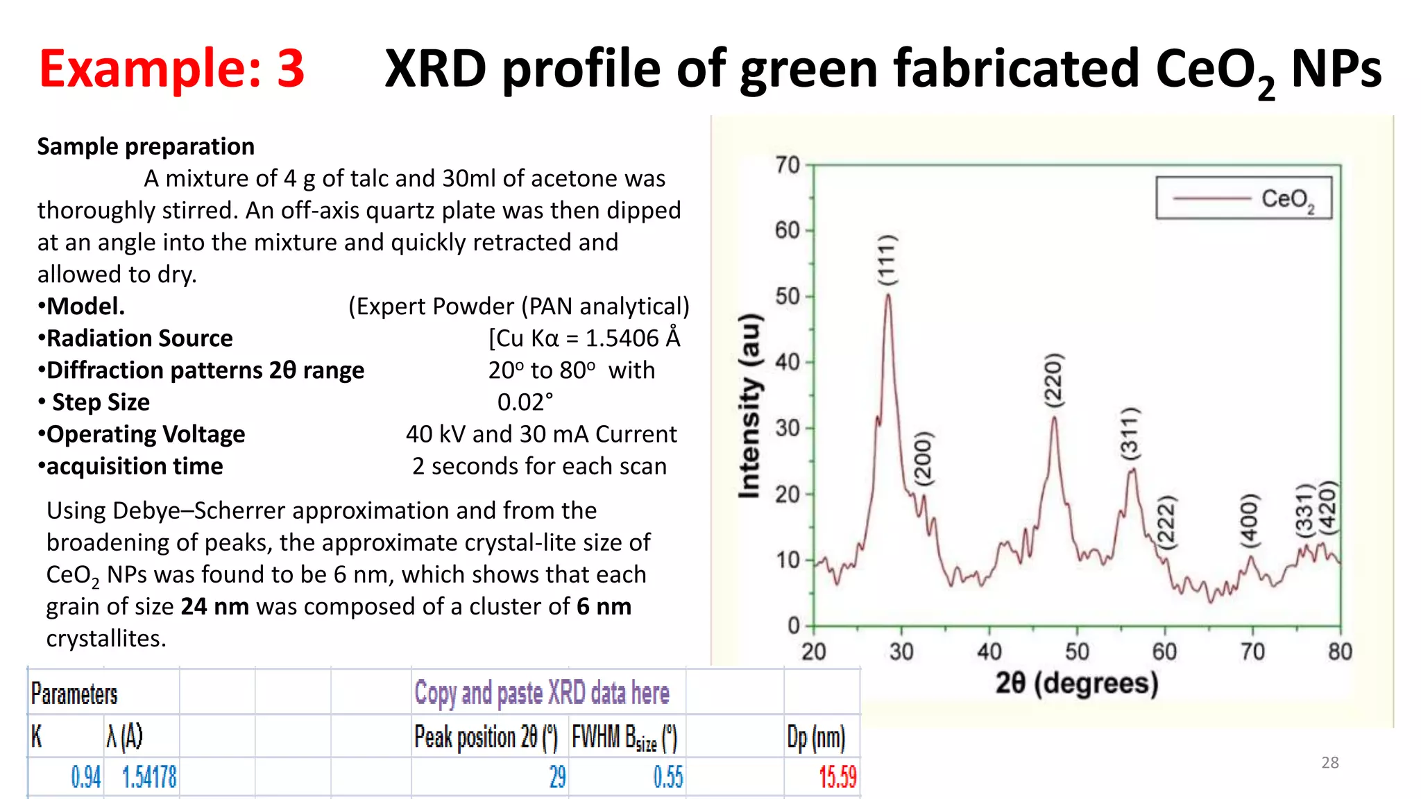 Particle size by sem and xrd | PPTX