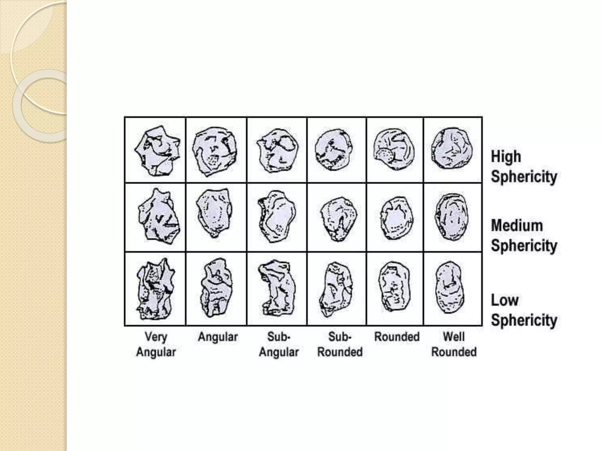 Particle size distribution | PPTX