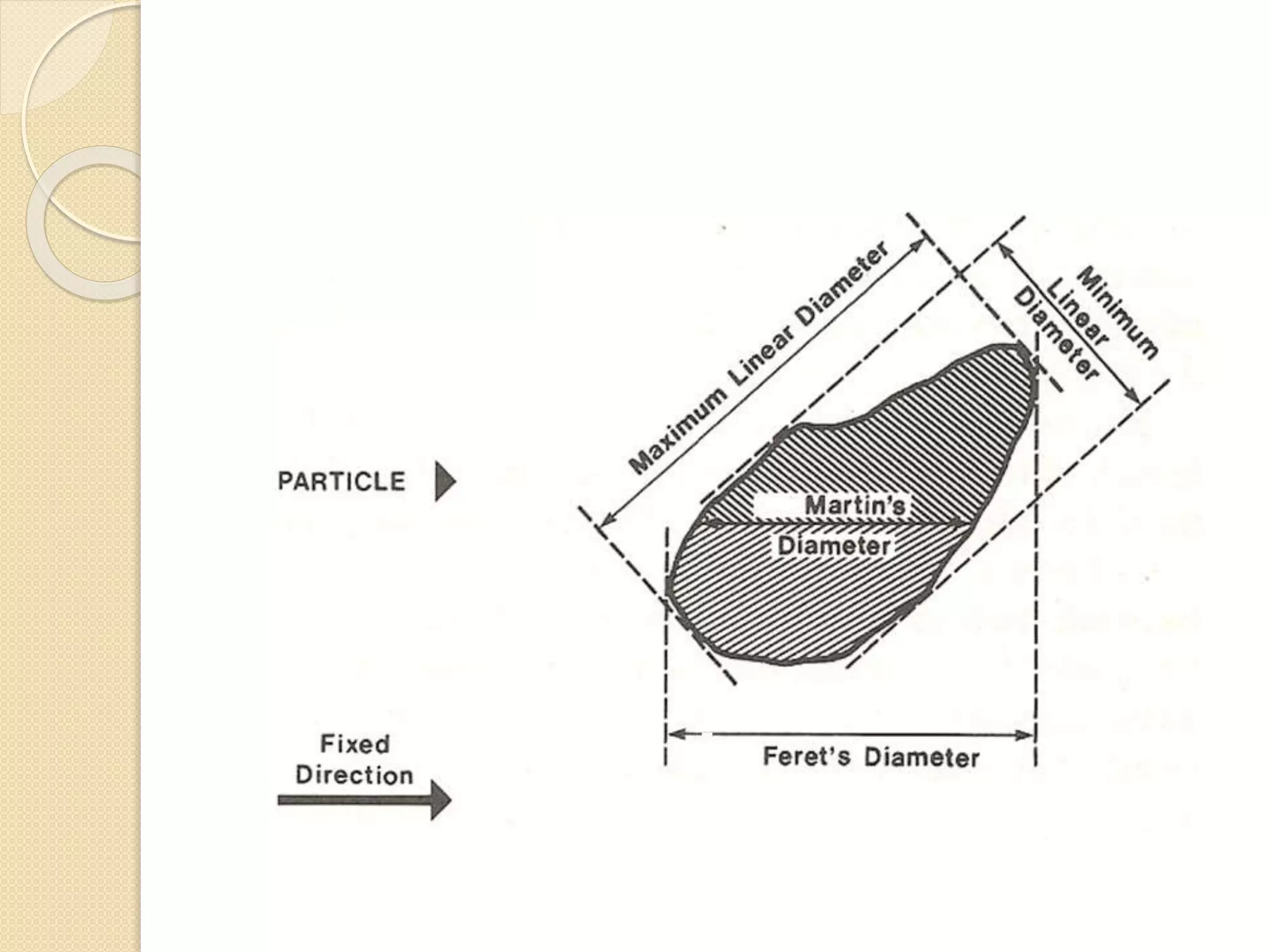 Particle size distribution | PPTX