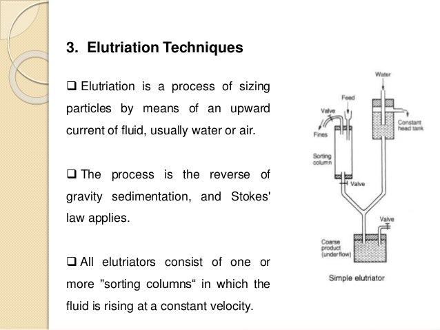 Particle size distribution