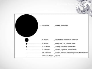 Particle size distribution | PPT