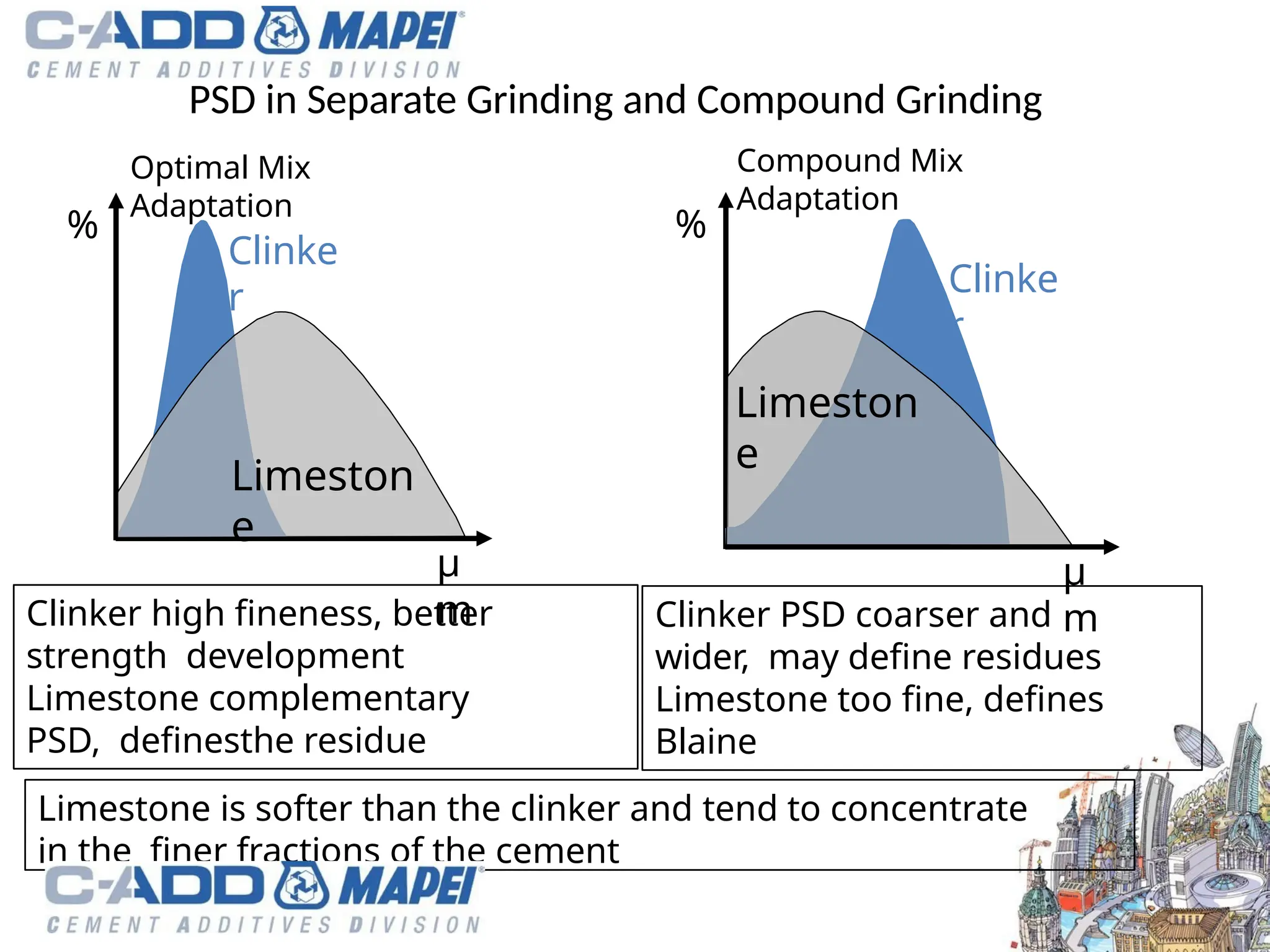 particle size distribution.pptx it take about | PPTX