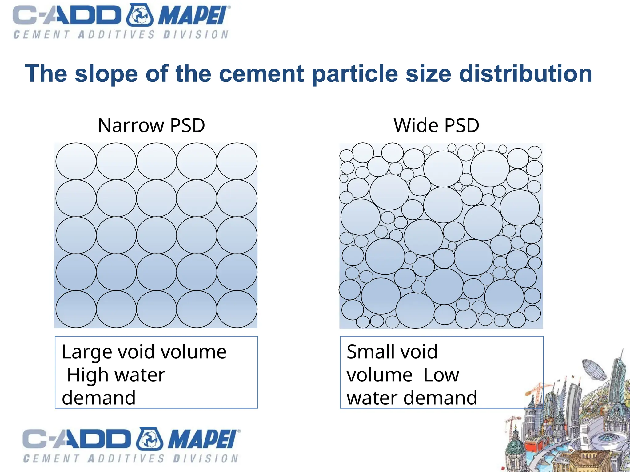 particle size distribution.pptx it take about | PPTX