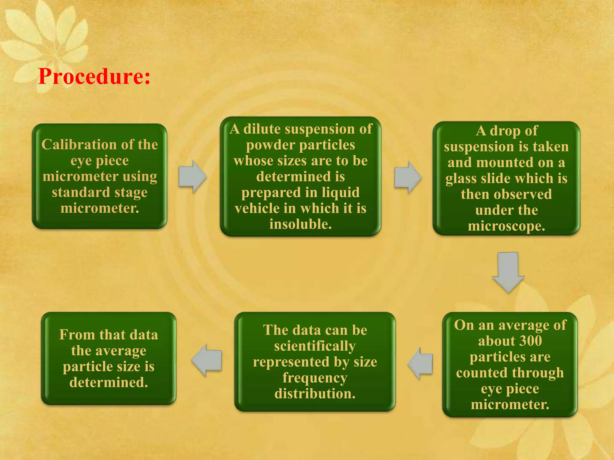 Particle size distribution and its methods | PPTX