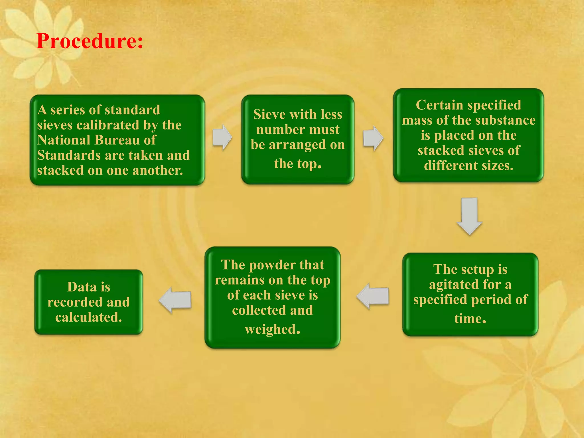 Particle size distribution and its methods | PPTX