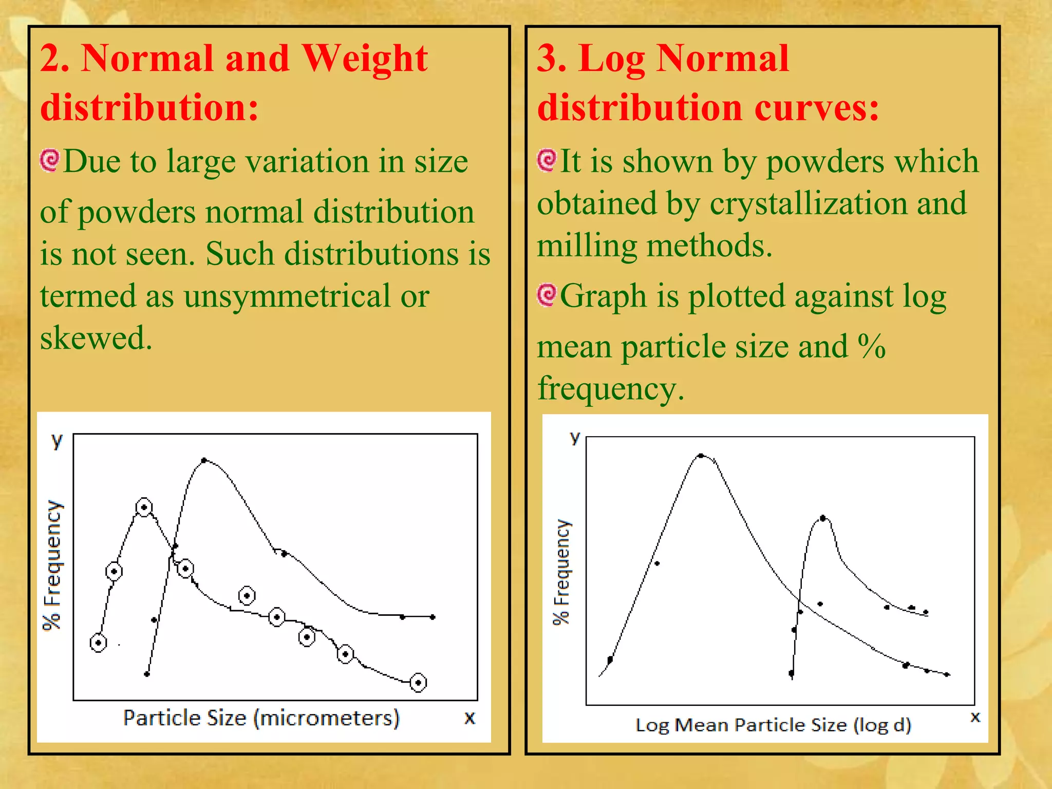 Particle size distribution and its methods | PPTX