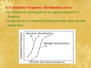 Particle size distribution and its methods | PPTX