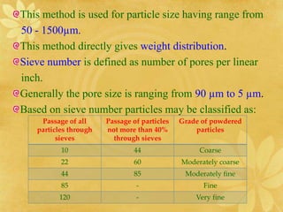 Particle size distribution and its methods | PPTX