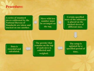 Particle size distribution and its methods | PPTX