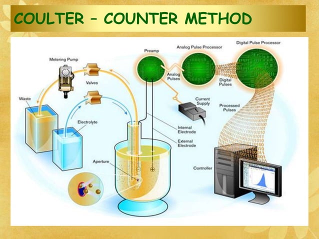 Particle size distribution and its methods | PPTX | Chemistry | Science