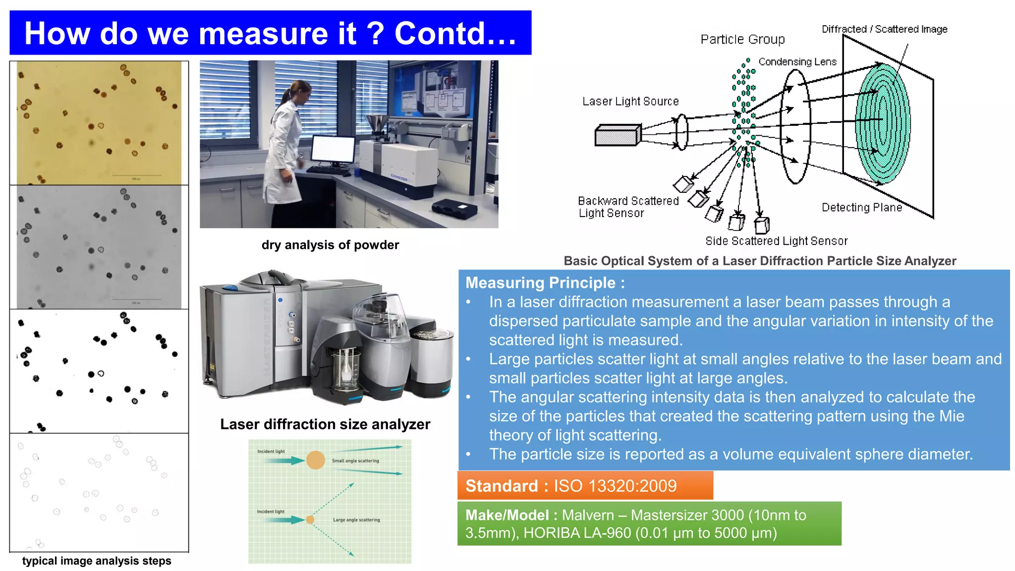 Particle Size Distribution Psd Pdf