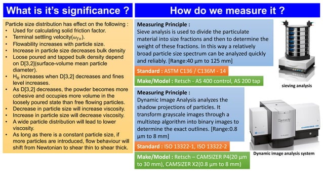 Particle Size Distribution (PSD) | PDF