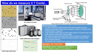 Particle Size Distribution (PSD) | PDF