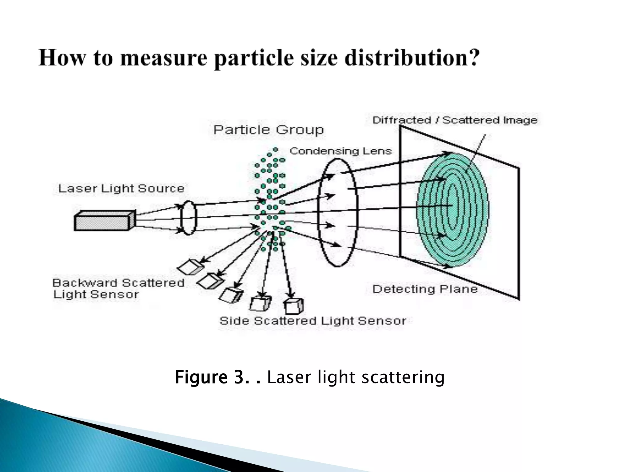 Particle size distribution of cement and concrete | PPTX