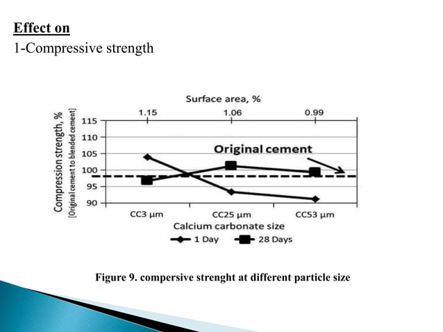 Particle size distribution of cement and concrete | PPTX | Geology ...