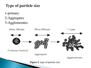 Particle size distribution of cement and concrete | PPTX