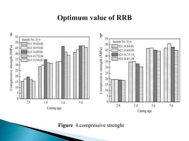 Particle size distribution of cement and concrete | PPTX | Geology ...
