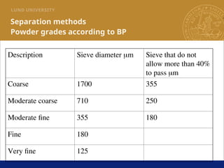 Particle size measurement technique how to measure | PPT