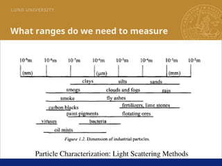 Particle size measurement technique how to measure | PPT