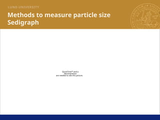 Particle size measurement technique how to measure | PPT