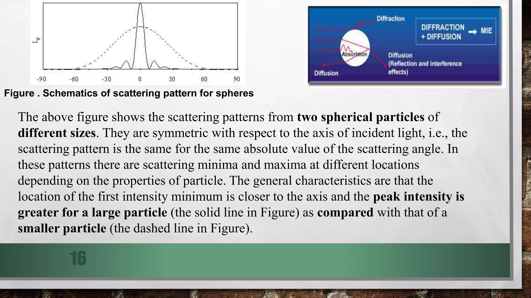 Particle Size Analysis by Laser Diffraction Method. | PPTX
