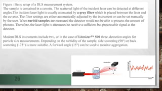 Particle Size Analysis by Laser Diffraction Method. | PPTX