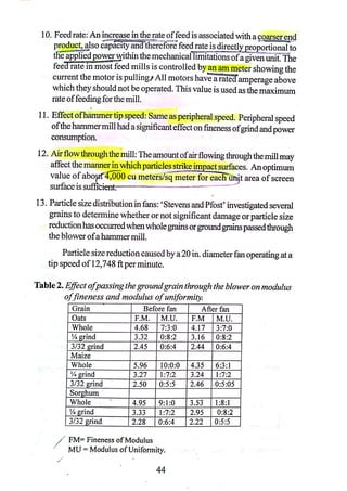 Particle size reduction procedures in feed and fodder processing | PDF